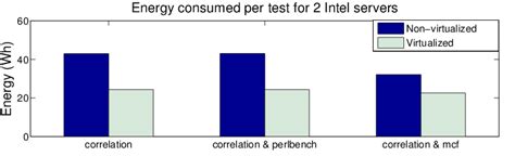 Workload Allocation For The Different Tests Download Scientific Diagram