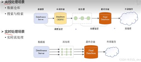 关于大数据 Csdn博客 关于大数据 Csdn博客