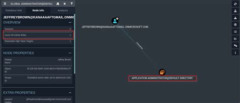 Azure Attack Paths Management Sofblocks