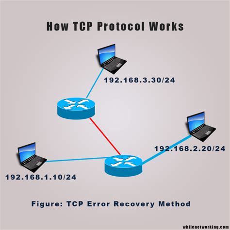 Diagram Tcp Ip Model Tcp Ip Model