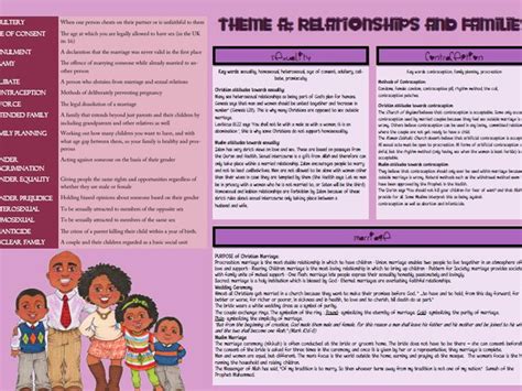 Aqa Religious Studies Revision Pack Teaching Resources