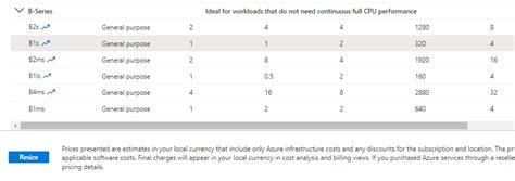 Microsoft Azure Resize A Azure Virtual Machine For Windows Or Linux