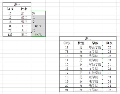 Vlookup函数详细教程vlookup函数的使用方法csdn Csdn博客