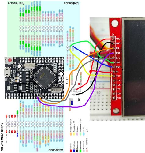 Arduino Mega Mini Pinout A Comprehensive Guide To The Pin