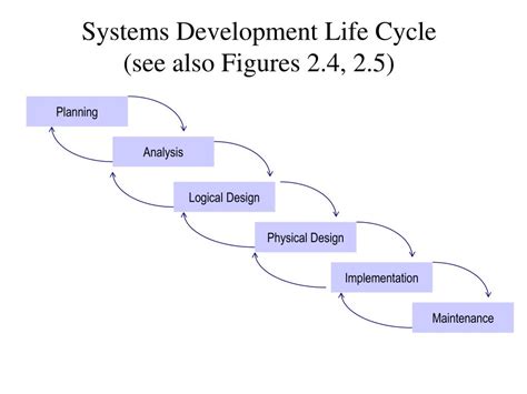 ppt database management systems isys 464 powerpoint presentation free download id 3470606
