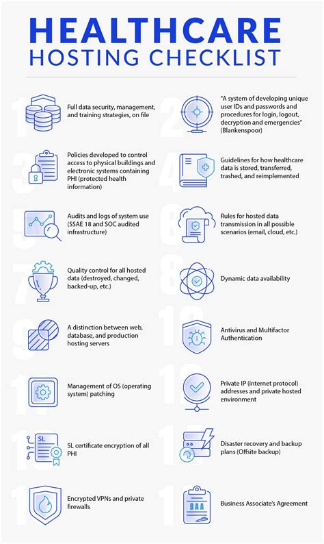 Hipaa Compliant Hosting Requirements Healthcare Hosting Guide