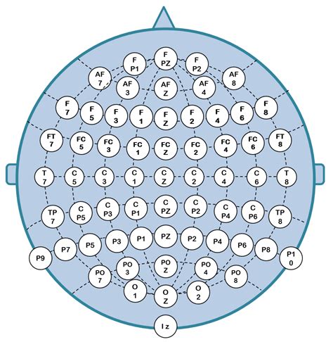 An Ai Inspired Spatio Temporal Neural Network For Eeg Based Emotional Status