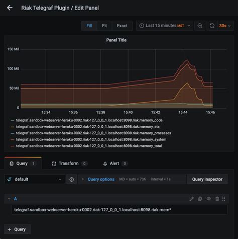 step by step guide to monitor riak using telegraf and metricfire