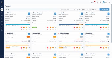 Application Security Orchestration And Correlation [2023]