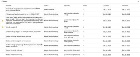 Apache Spark Not Able To Pull Zeppelin Server Image Stack Overflow