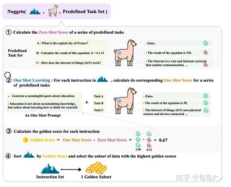 大模型微调数据选择和构造技巧二 知乎