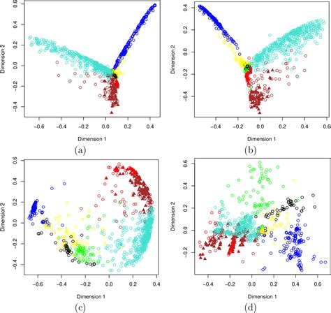 Figure From The Generalized Topological Overlap Matrix For Detecting Modules In Gene Networks