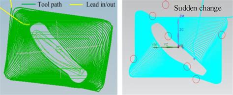 Tool Path For Four Axis Blade Roughing 1 Tool Path Generated In Nc Download Scientific