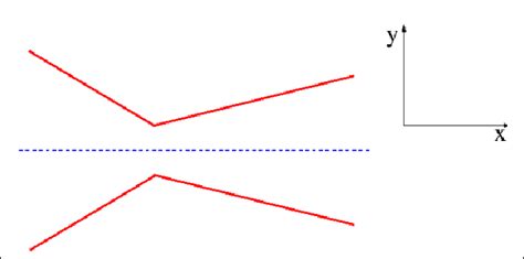 Cartoon Showing Direction Of Jet Propagation Download Scientific Diagram