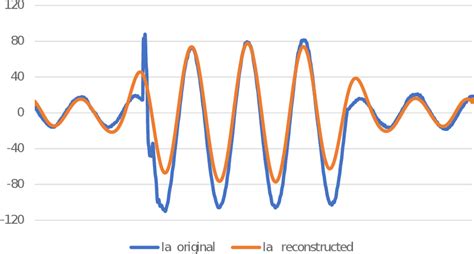 Figure From Machine Learning Based Protection Scheme For Low Voltage AC Microgrids Semantic