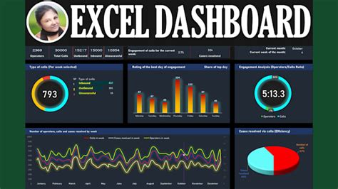 Create Professional Excel Dashboard And Reports By Excelkey Fiverr