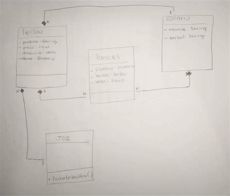 [projeto] Diagrama De Classes Leilão Uml Modelagem De Soluções Alura Cursos Online De