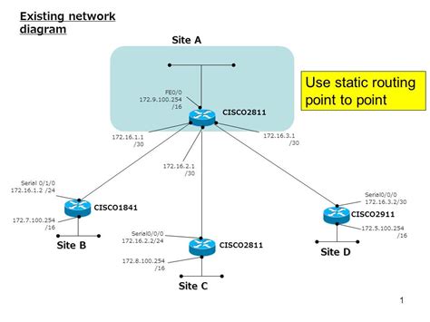 routing for new wan design cisco community