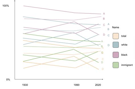 R Pivot Longer Merge Datasets And Ggplot Stack Overflow