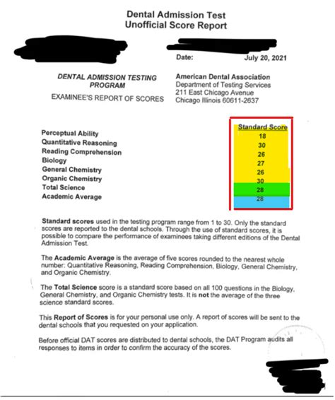 Dat Score Understanding Dat Percentiles Master Student