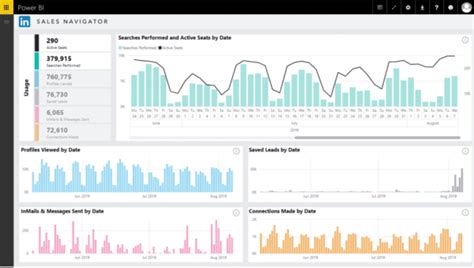 Improving Your Business Crm By Harnessing The Power Of Linkedin