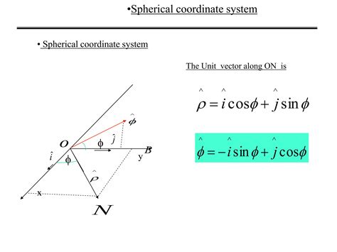 Cartesian Coordinates Ppt