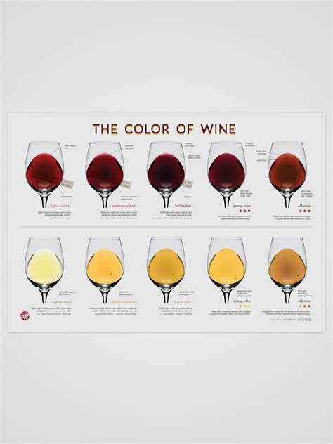 Red Wine Color Chart Warehouse Of Ideas