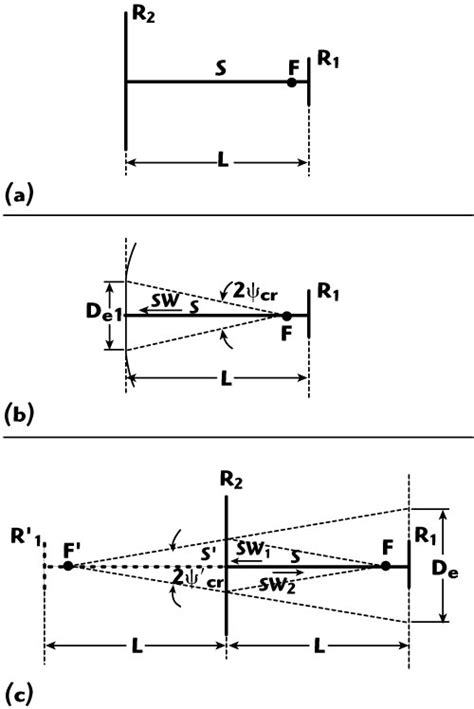 Backfire Disk On Rod Antenna For Long Range Point To Point