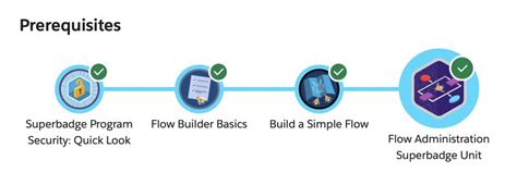 Rohit Kumar Dubey On Linkedin Trailblazer Salesforce Flowadministration Continuouslearning