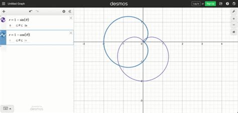 Solved Graph The Equation R Cos Describe Its Relationship To R Sin