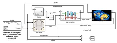 Reuse Simulink Functions In Stateflow Charts Matlab And Simulink