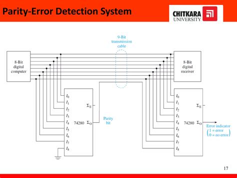 11 Parity Generatorcheckerpptx