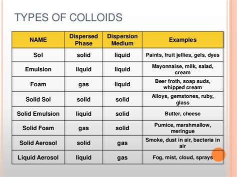 Food Science Notes For Nd Semester HM Babes UNIT COLLOIDS