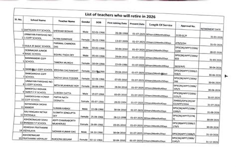 List Of Teachers Retiring In 2026 Pdf