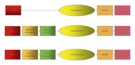 Retracted Visual Management Of Sports Based On Intelligent Analysis