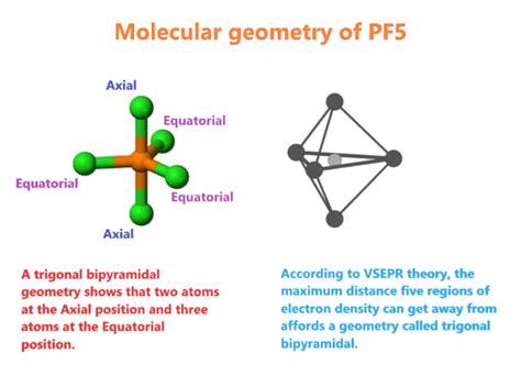 Pf5 Molecular Geometry