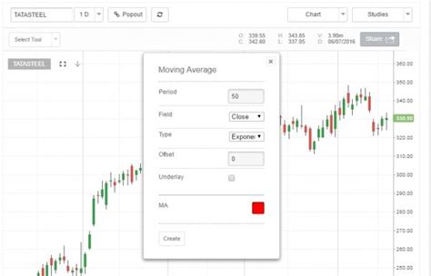 plot day 10 ema value on intraday chart general trading qanda by