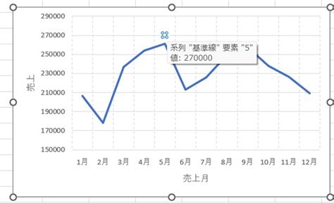 【excel】エクセルでグラフに縦線を入れる（目盛り線・基準線：折れ線グラフで縦に引く）方法 モアイライフ（more E Life）