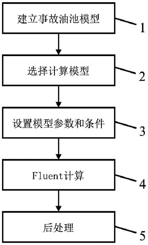 一种变电站事故油池内油水分离过程的数值模拟方法与流程