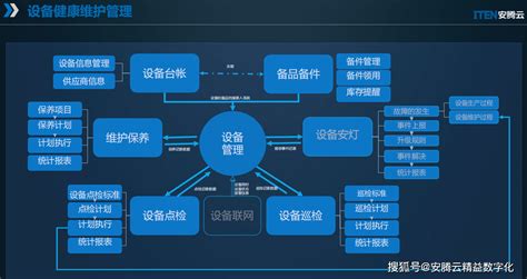 什么是设备维护保养管理系统？设备维护管理系统都有哪些功能？ 维修 报修 台账