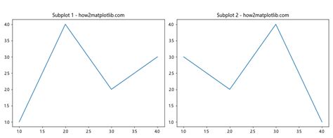 Matplotlib中如何调整标题位置：全面指南极客教程