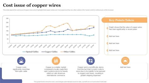 Fddi Implementation Cost Issue Of Copper Wires Ppt Powerpoint