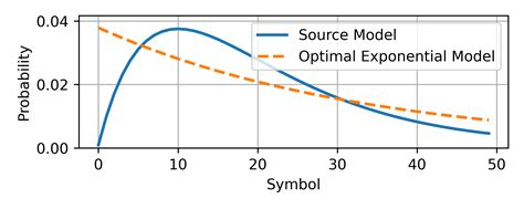 Kl Divergence An Overview Johnny Champagne