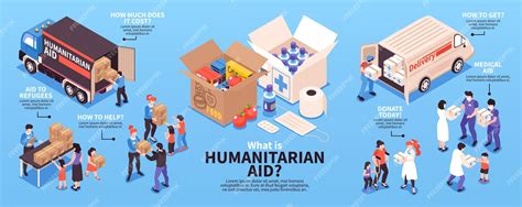 Premium Vector What Is Humanitarian Aid Infographic About Humanitarian Aid