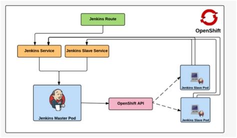 Jenkins Cluster Kubernetes Overview Kubernetes Jenkins Plugin HD Png Download Kindpng