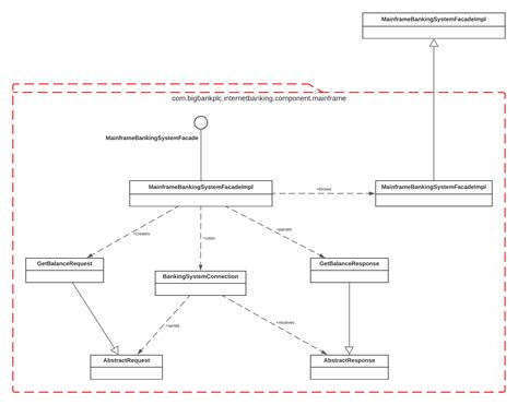 C Model CodeTools Io