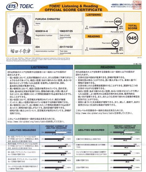 第224回toeic公式認定証 ちなつの独り言