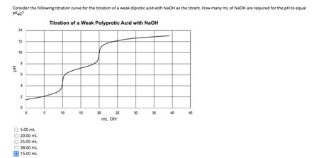 Consider The Following Titration Curve For Studyx