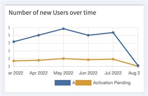 Broken Render On Brave Chrome Browser Issue Chartjs Chart Js GitHub