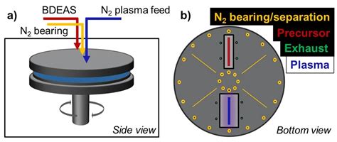Atomic Layer Deposition